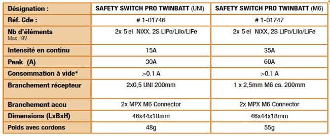 Multiplex - Safety Switch Pro Twinbatt UNI et M6 _ R-Models